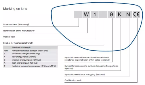 Prescription Safety Eyewear – Camarena Porter Optometrist (Spectacle World)
